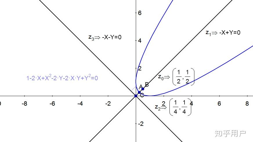 √x+√y=1的函数图像是怎样的？ - 知乎