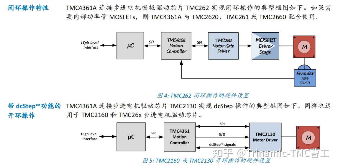 步进电机常见丢步原因分析及解决方法---TMC5160/TMC4361 - Trinamic-一蓑烟雨 - 博客园