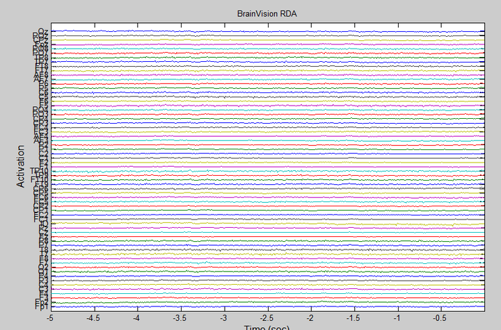 lab streaming layer（LSL）实时数据流（一） - 知乎