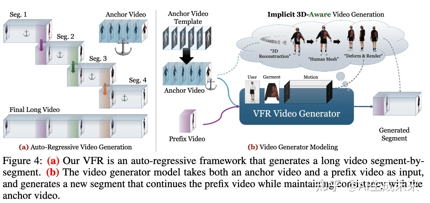 AI试衣间实现360度全身自由！SpreeAI带来VirtualFittingRoom:让自拍秒变沉浸式换装秀 - 知乎