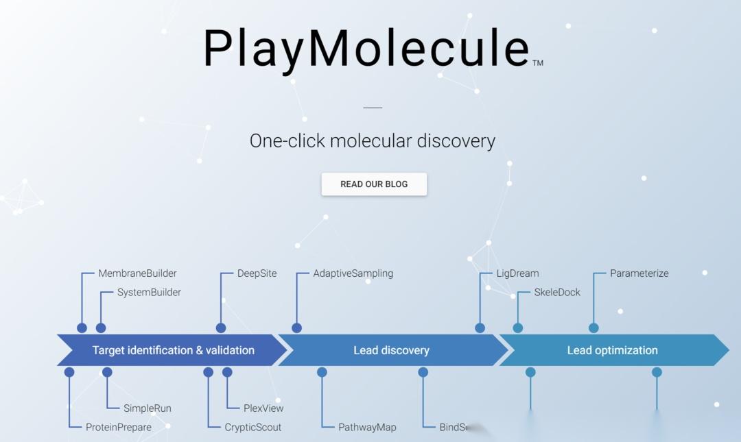 综述：在线药物虚拟筛选工具大汇总 - 知乎