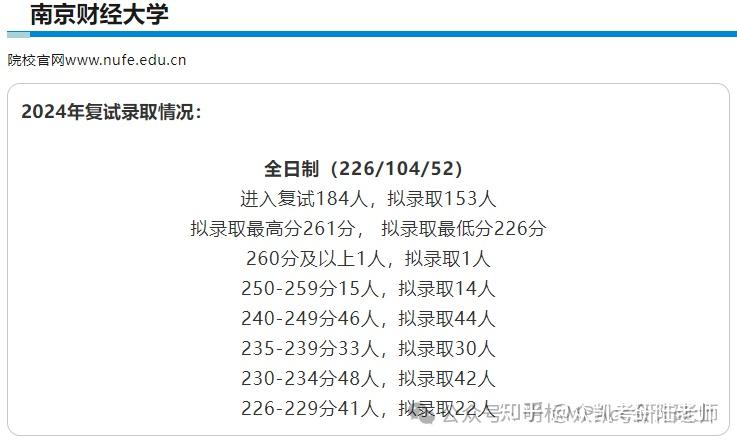 37所！2024年全日制MPAcc录取超过100人以上院校（含学费、学制和录取详情） - 知乎