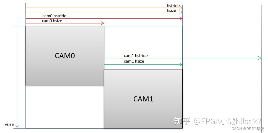 Fpga高端项目:fpga实现多路视频图像缩放视频拼接sdi视频编码输出工程解决方案,提供8套工程源码和技术支持 知乎