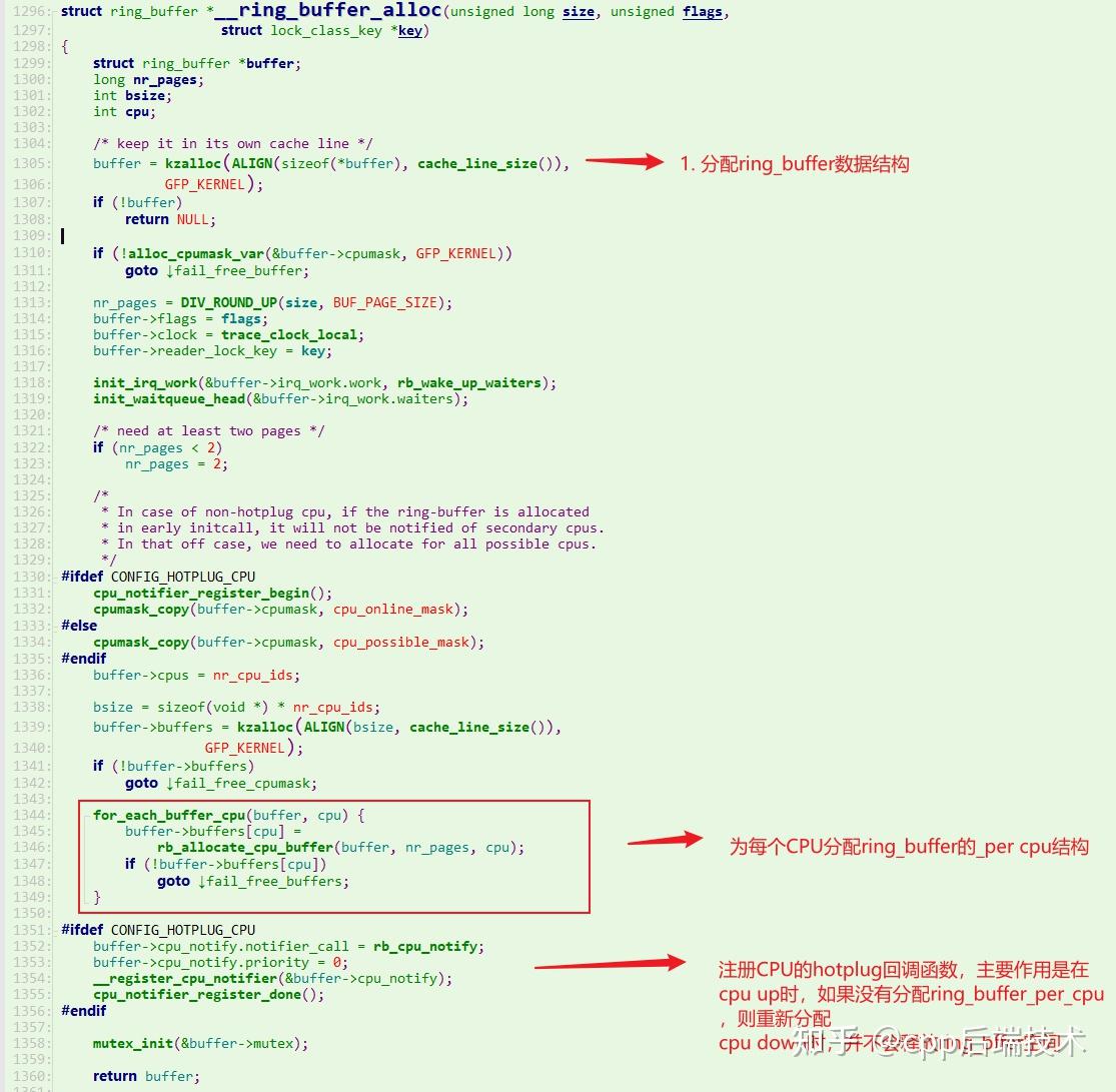 linux性能工具--ftrace框架详解 - 知乎