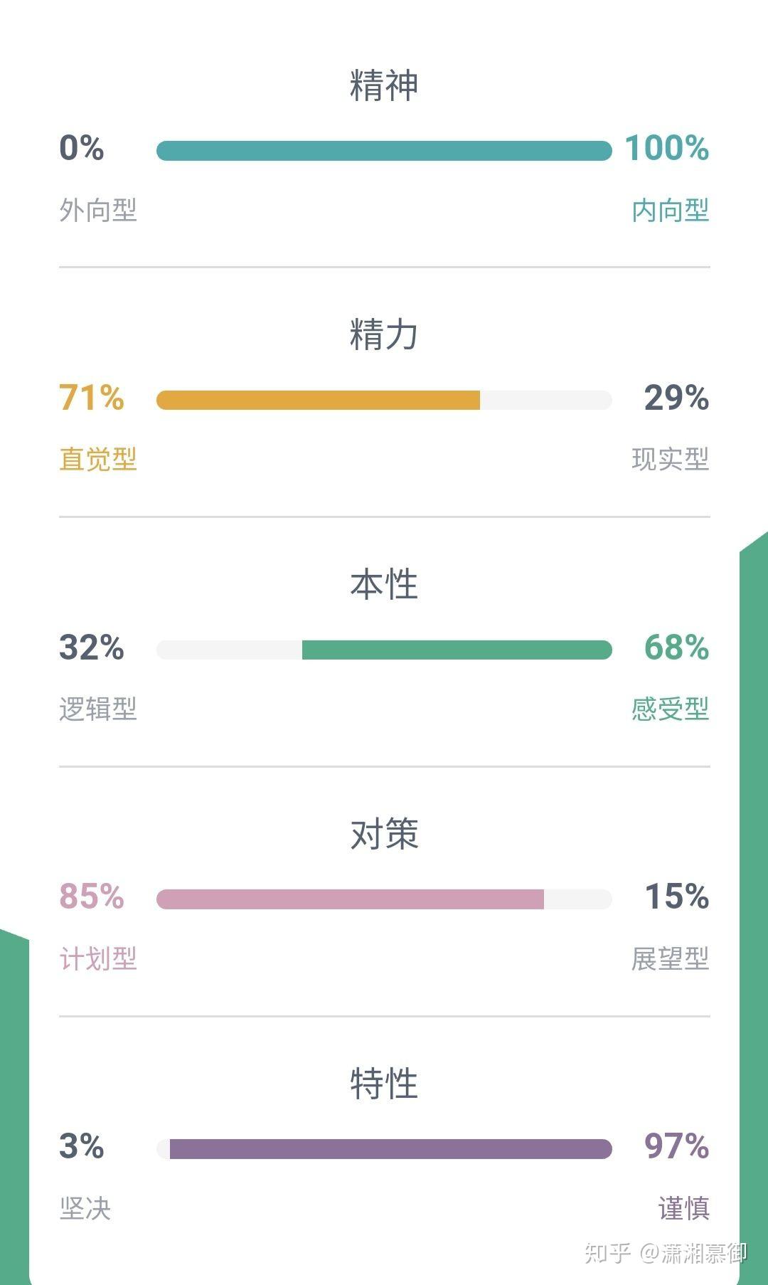 MBTI中高J值是什么样的体验？ - 知乎