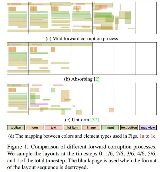 一口气读完 ICCV 2023 最全 diffusion扩散模型 论文！5万字！30个AIGC方向近百篇！ - 知乎