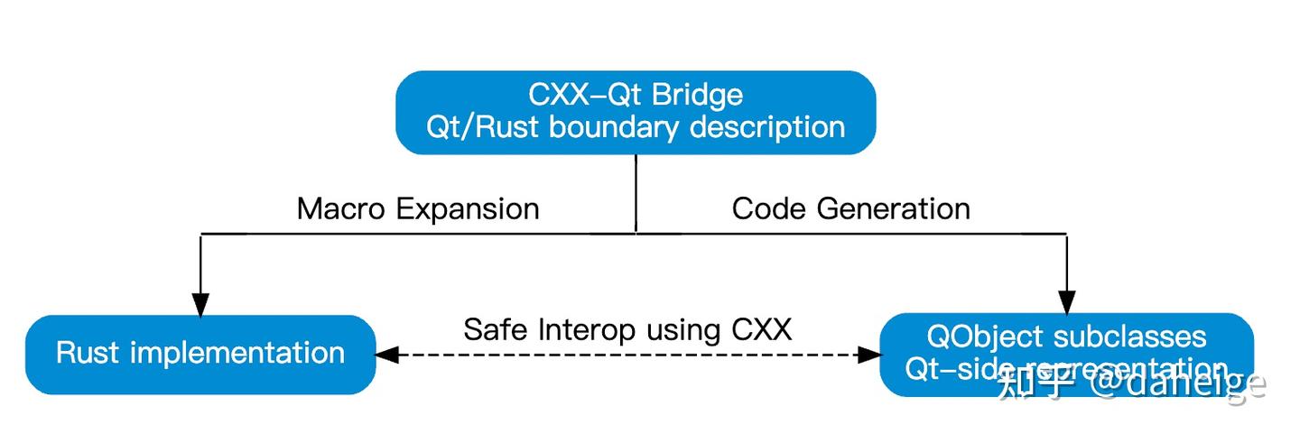 rust qt in action - 知乎