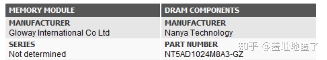 【内存】南亚Nanya对内存颗粒的分级数据手册 与PART NUMBER 命名规则 - 知乎