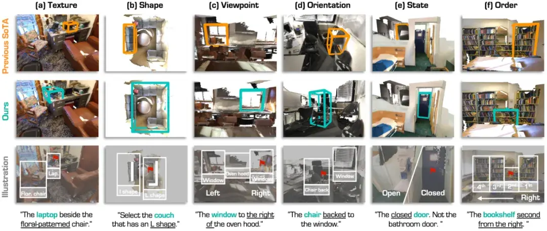 CVPR 2025 | Qwen让AI「看见」三维世界，SeeGround实现零样本开放词汇3D视觉定位 - 知乎