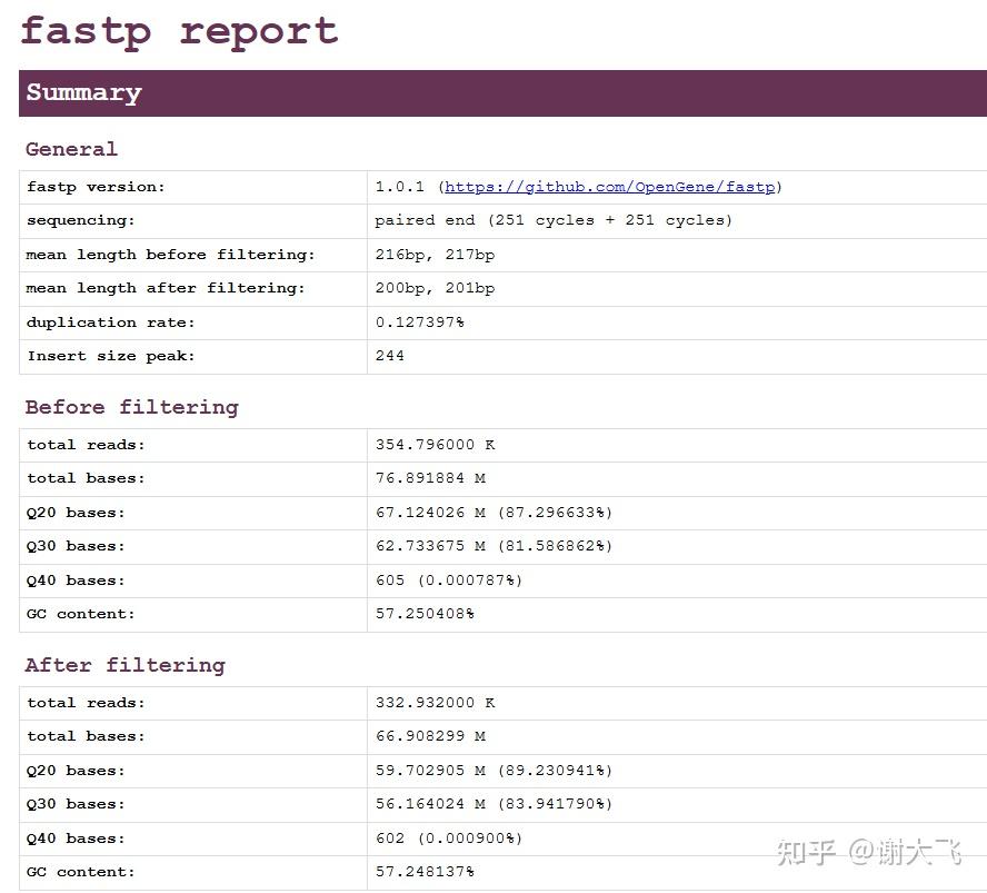 fastp质控之fastp report结果理解 - 知乎