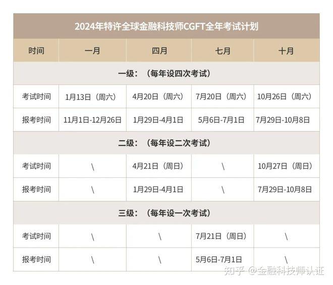 CGFT认证丨2024年特许全球金融科技师CGFT考试安排 - 知乎