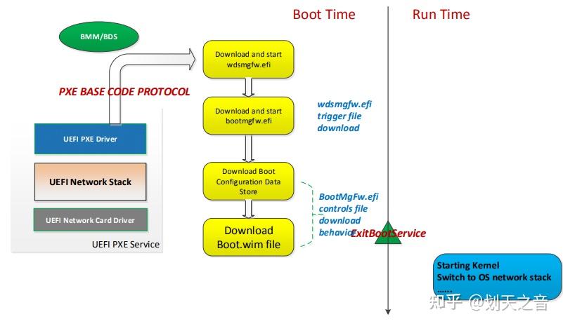 PXE原理与环境搭建 - 知乎