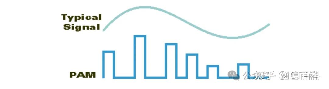 以太网与PAM调制 - 知乎