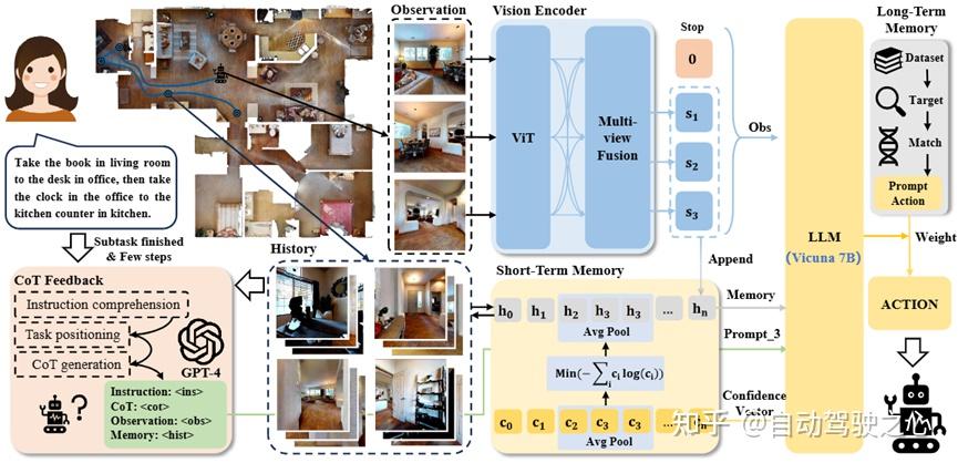 CVPR2025 | 长程VLN平台与数据集：迈向复杂环境中的智能机器人 - 知乎