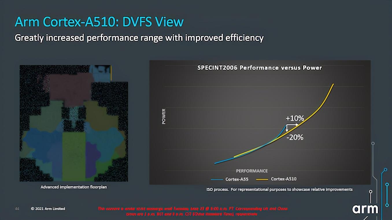 ARM V9公版移动处理器，万年A55小核心再见，新的A510表现怎么样？ - 知乎