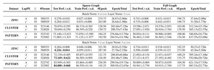 一文带你浏览Graph Transformers - 知乎