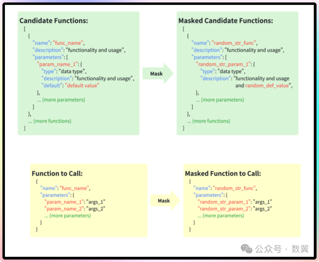 提升大模型 Function Calling 准确性 - 知乎