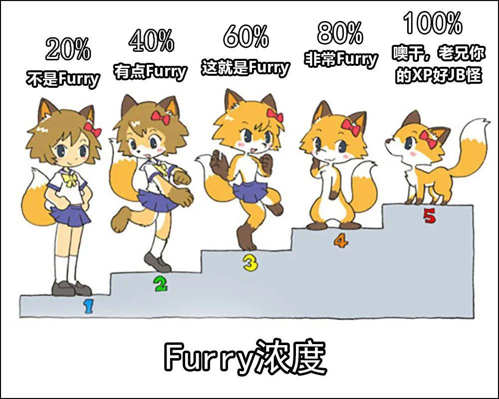 成人展终于注意到了Furry控的需求 - 知乎