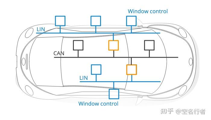 LIN Bus入门 - 知乎