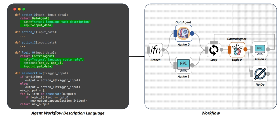 AI Agent之ProAgent - 知乎
