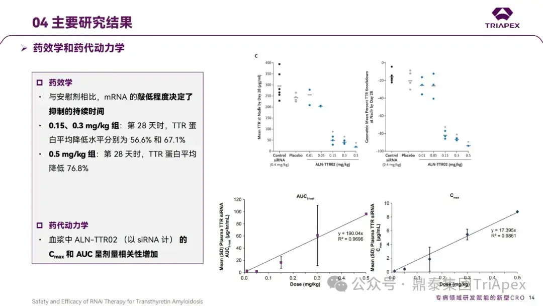 6 款 siRNA 药物上市历程及临床开发路径总结（1） —— Patisiran（Onpattro®） - 知乎