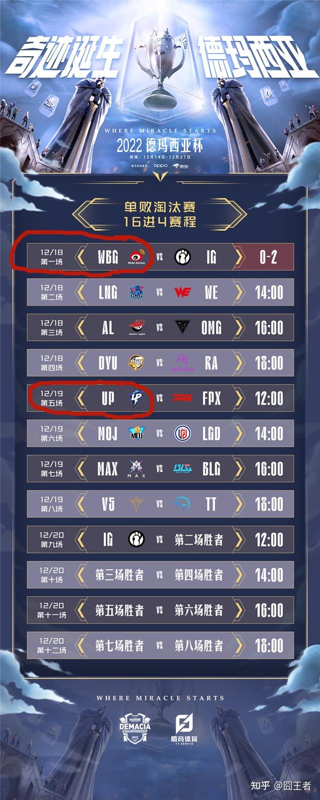 德玛西亚杯命运多舛：WBG和UP放弃比赛，WE和AL斩获首胜！ - 知乎