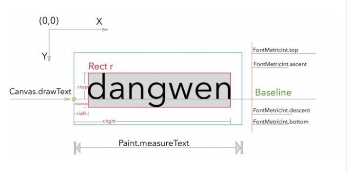 Android中测量控件的内部文字内容的宽、高度 - 知乎