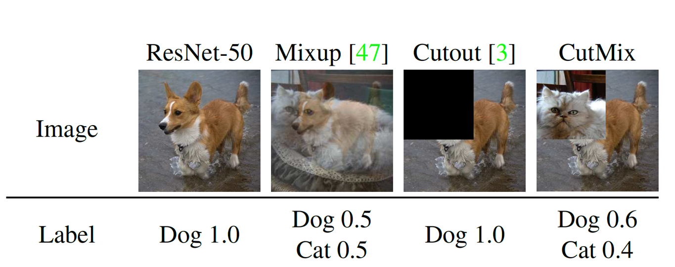 关于Mixup方法的一个综述 - 知乎