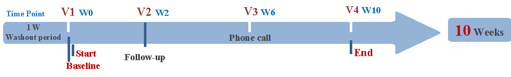 微·益菌 | 临床研究—BLa80辅助四联疗法在幽门螺旋杆菌根除治疗中对胃肠道不良反应的影响 - 知乎