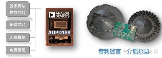 AIoT之智慧烟感芯片及方案浅析 - 知乎