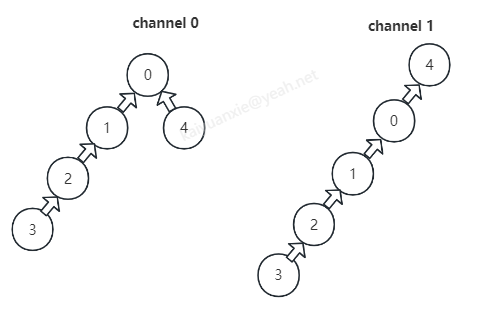 NCCL初始化日志解读 - 知乎