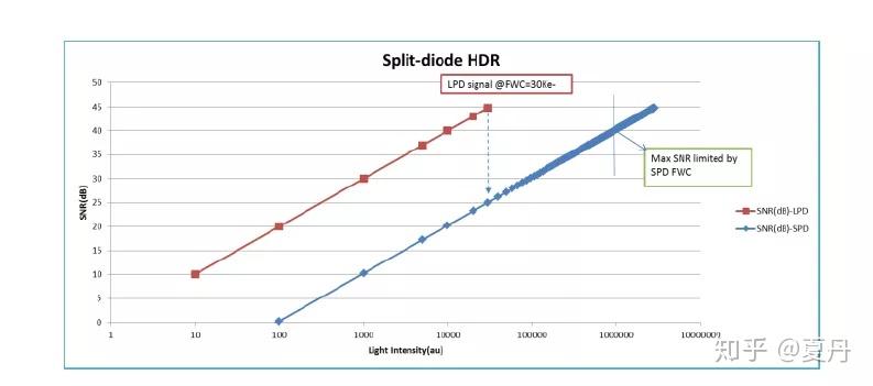 HDR imaging(3)----split/sub pixel 技术 - 知乎