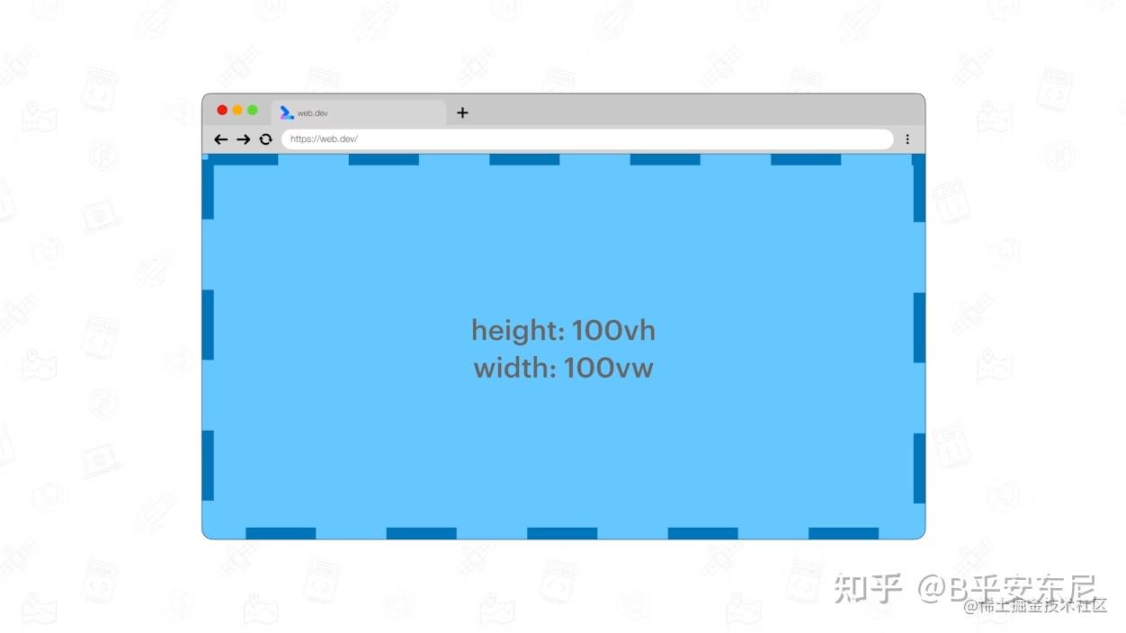 看图说话，新 CSS 单位 “svh” “dvh” 原来如此 - 知乎