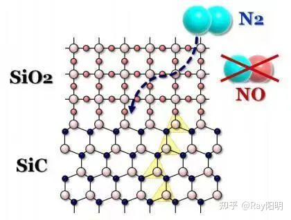 Traps at the SiC/SiO2 Interface-SiC/SiO2界面陷阱 - 知乎