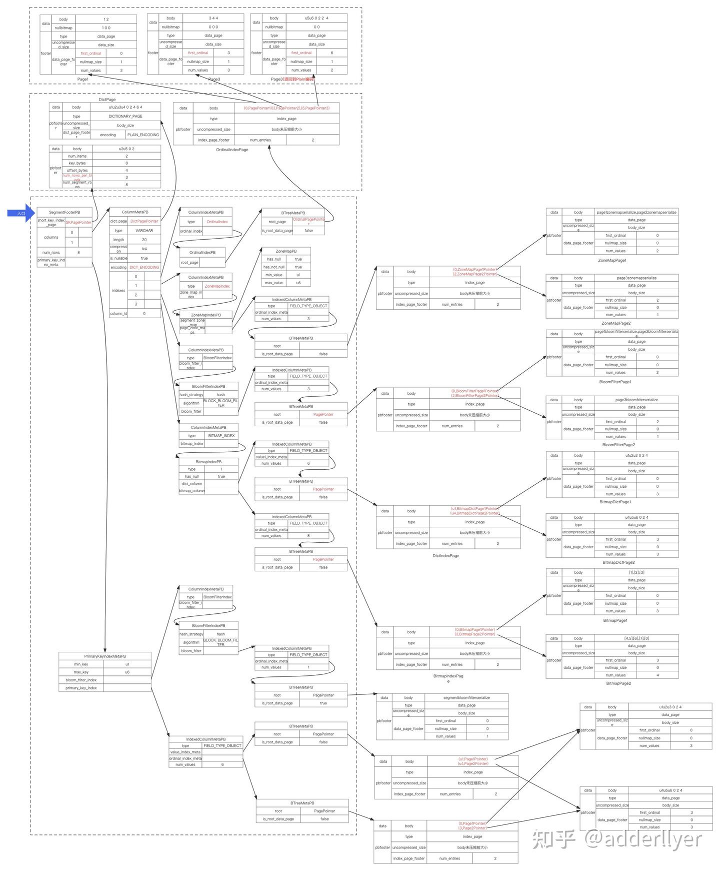 开源OLAP数据库Doris：索引全貌 - 知乎