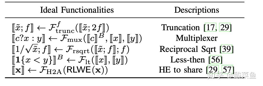 BumbleBee: Secure Two-party Inference Framework for Large Transformers - 知乎