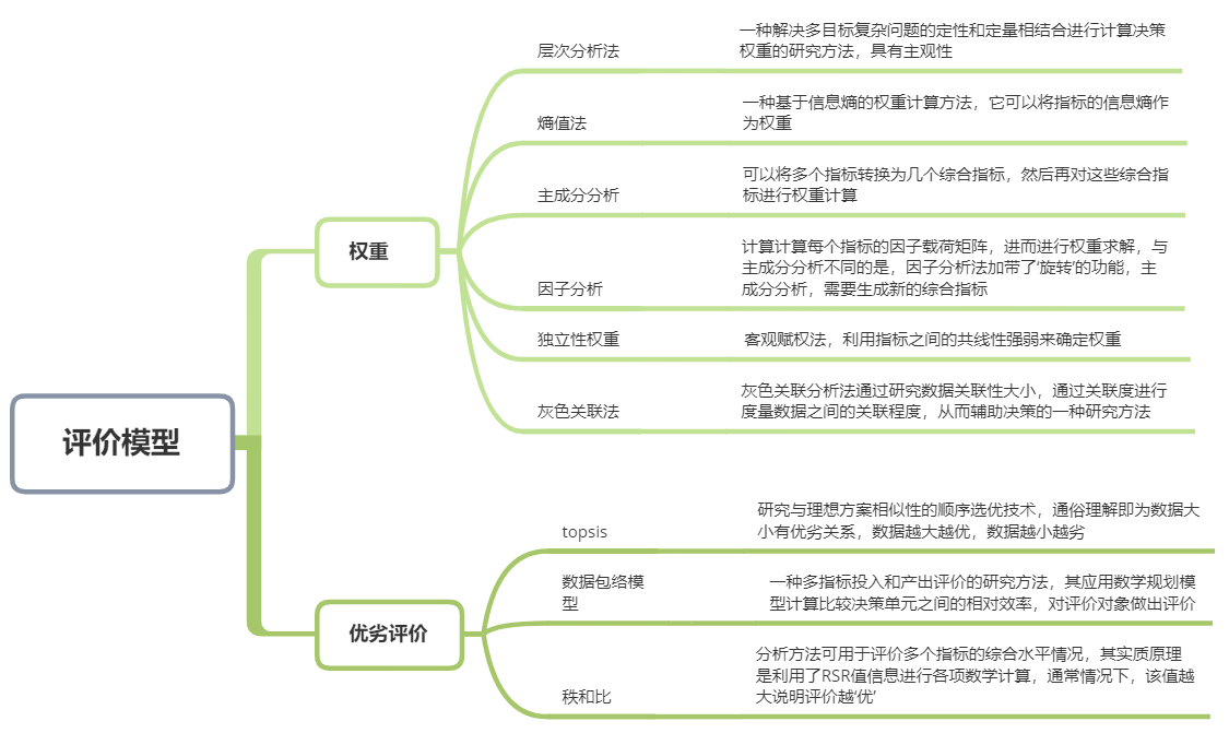 统计建模和数学建模有啥区别吗? 知乎