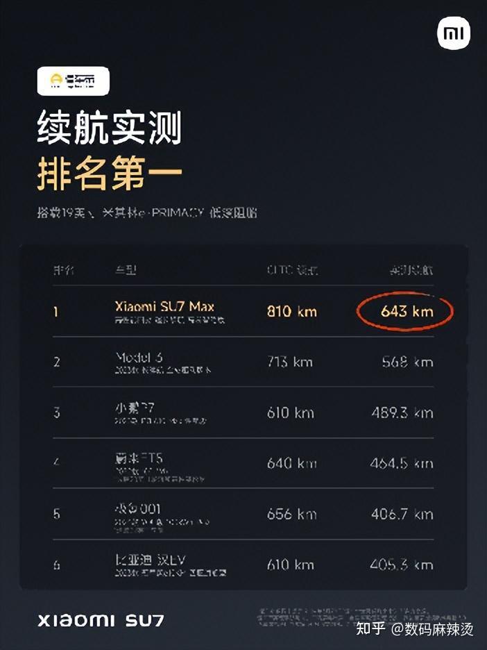 雷军称小米SU7实现“破圈”：BBA车主近3成，苹果用户高达51.9% - 知乎