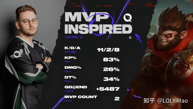 2025MSI淘汰赛FLY 3-0 G2 - 知乎