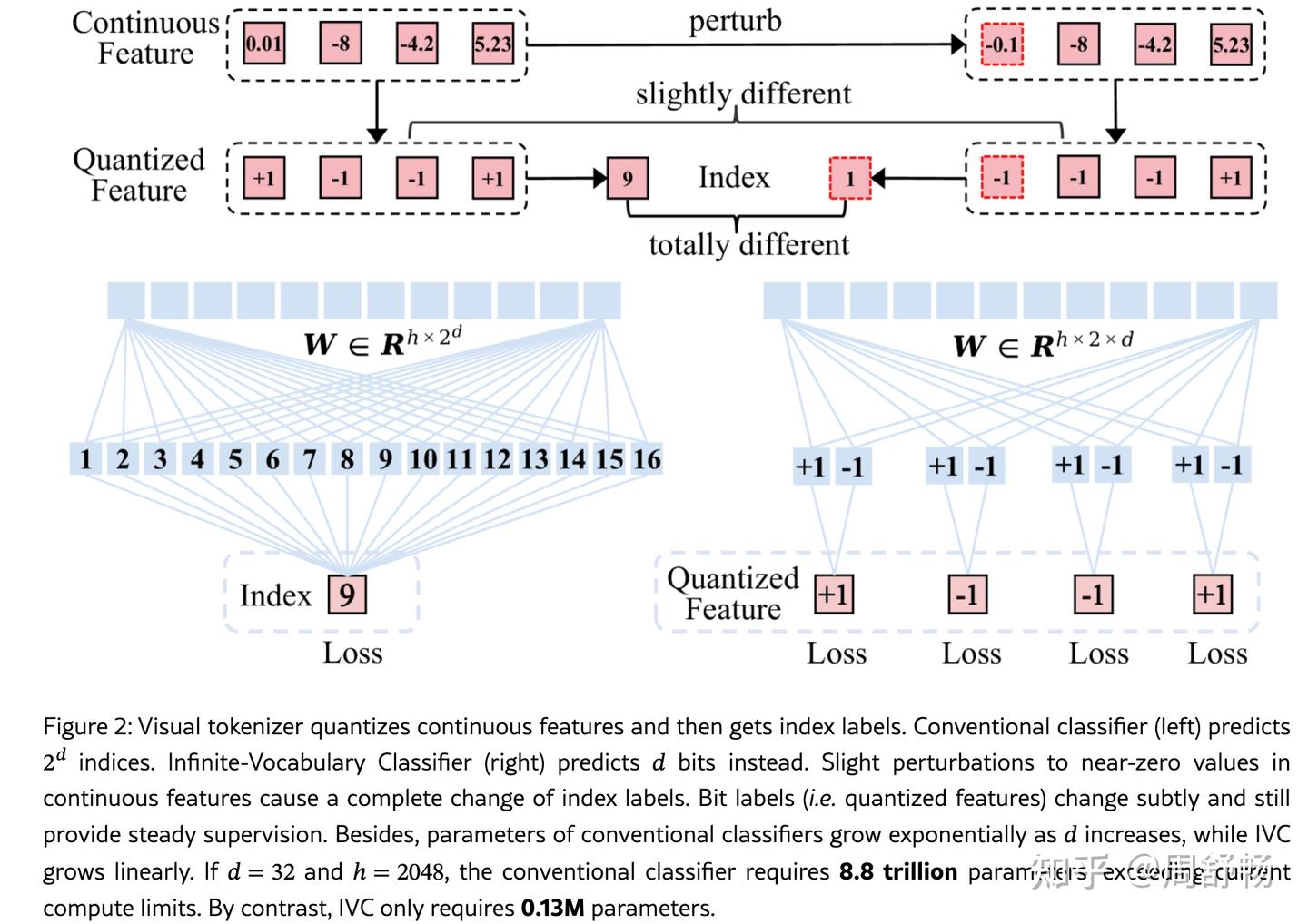 Infinity∞: Scaling Bitwise AutoRegressive Modeling for High-Resolution Image Synthesis - 知乎
