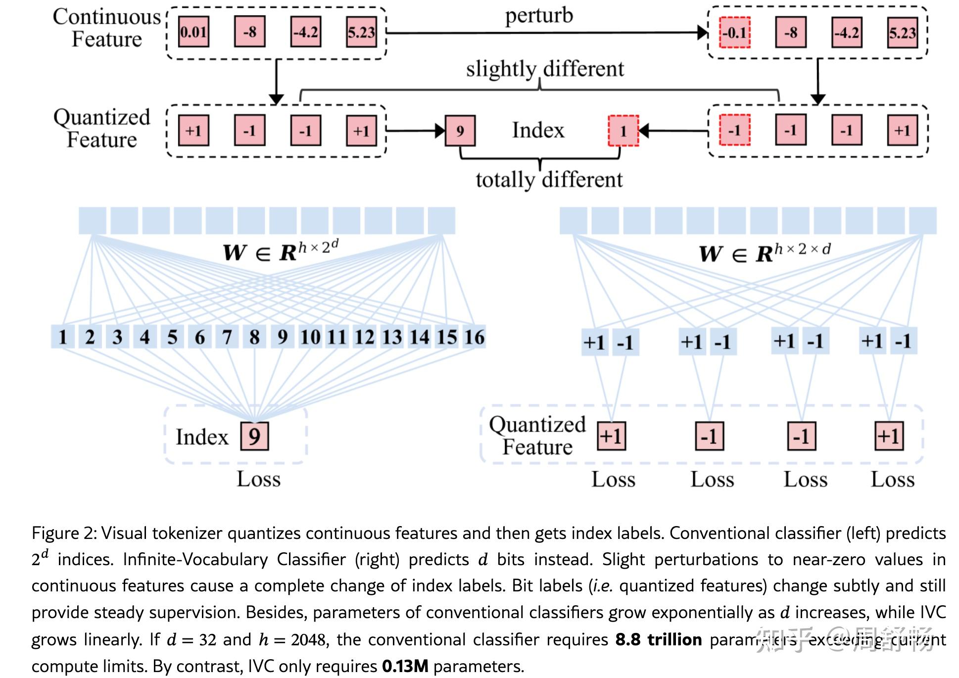 Infinity∞: Scaling Bitwise AutoRegressive Modeling for High-Resolution Image Synthesis - 知乎