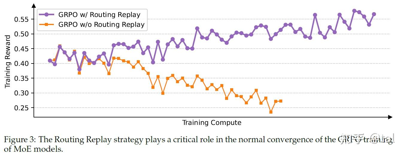 GSPO：Group Sequence Policy Optimization - 知乎