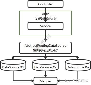 Spring Boot - AbstractRoutingDataSource动态数据源的实现方案 - 知乎