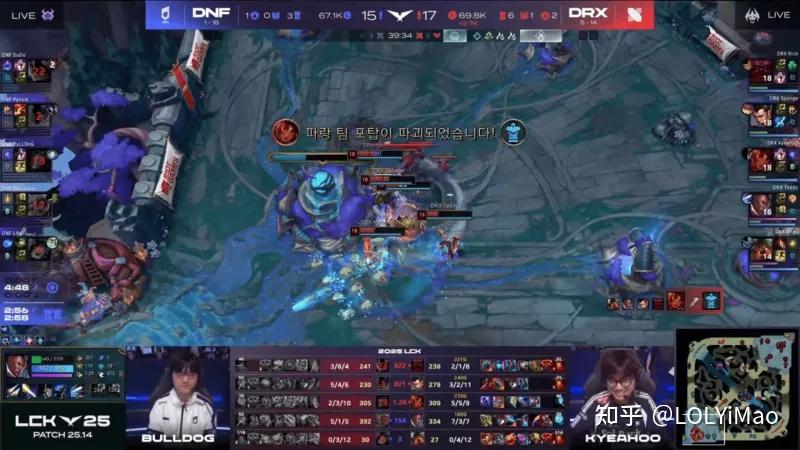2025LCK第三赛段DRX 2-1 DNF - 知乎
