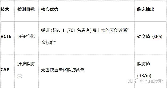 突破二维局限：多参数超声引领肝脏脂肪变与纤维化无创评估新时代 - 知乎