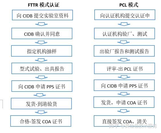 马来西亚建材产品CIDB认证-三分钟带你了解 - 知乎