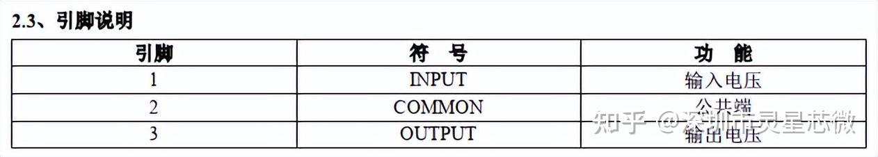 78M05/78M08/78M09/78M12/78M15最新中文资料 - 知乎