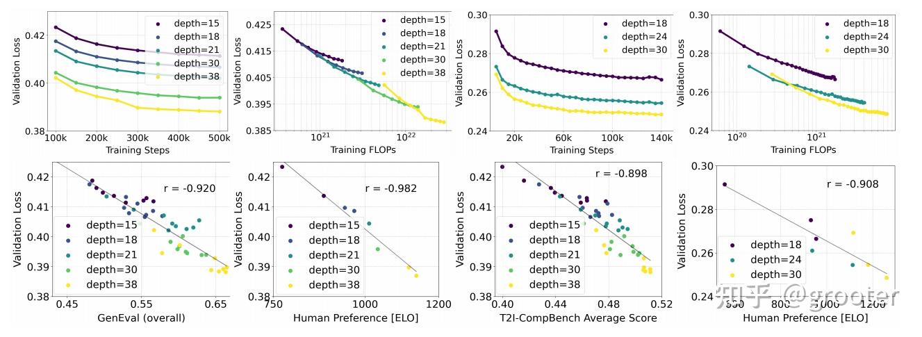 【AIGC图像实践篇 11】Stable Diffusion 3（SD3） 原理及实践 - 知乎