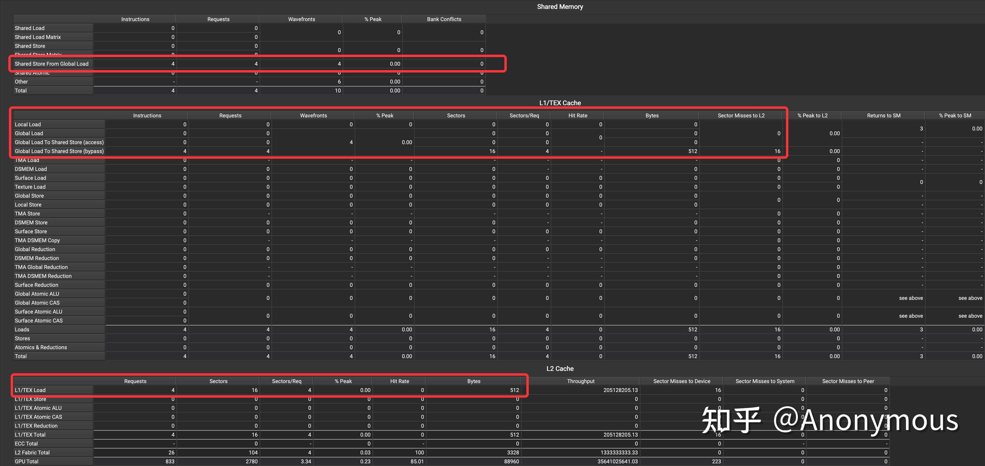 基于CUTLASS CuTe分析cp.async的Prefetch行为 - 知乎