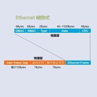 详解无线发射功率和信号强度，常用单位dB、dBm、dBi和dBd介绍 - 知乎
